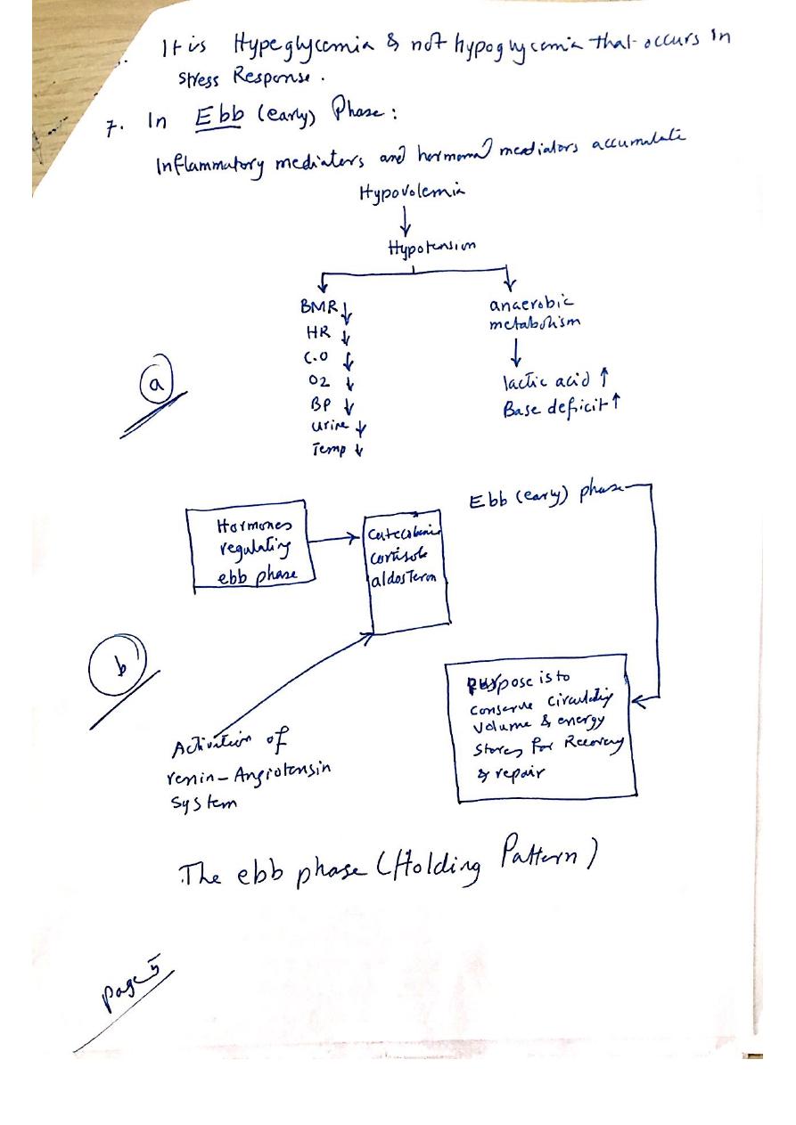 Summry of lec 1 Metabolic response to injury pdf - د.ليث - Muhadharaty Summry of lec 1 Metabolic response to injury pdf - د.ليث - Muhadharaty